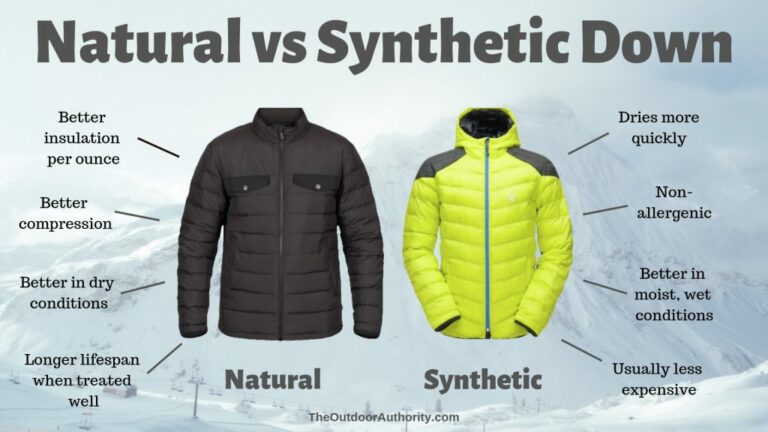 14 Best Down Jackets For Sub-Zero to Freezing Temperatures